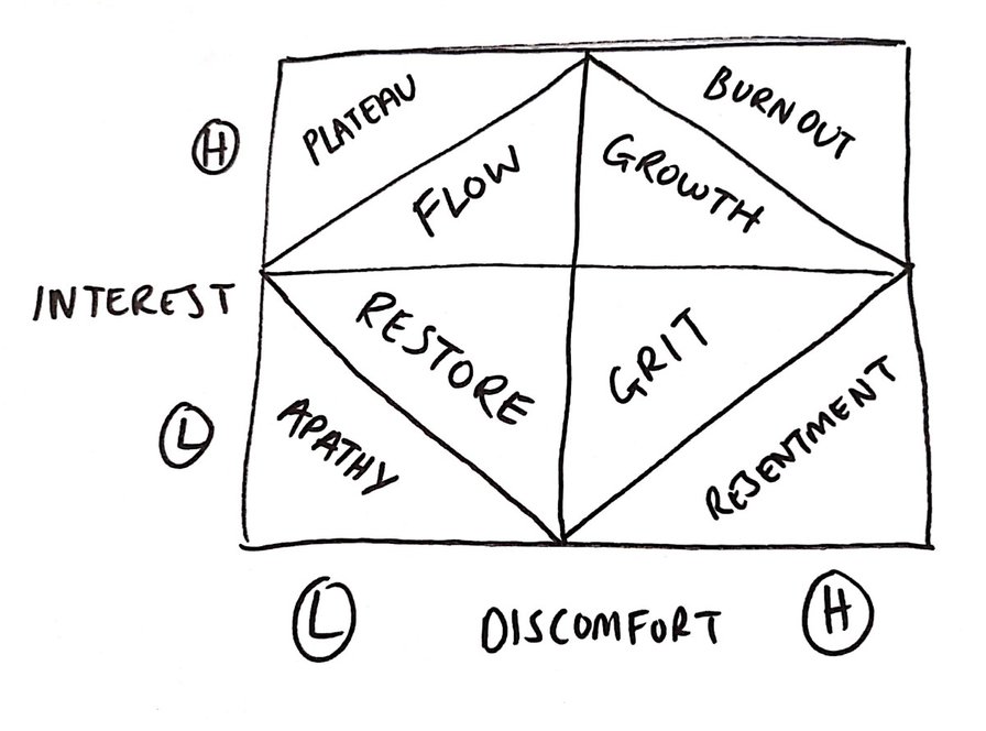 Knowing When To Quit — Introducing the Quitting Quadrant® model | MyHub.AI